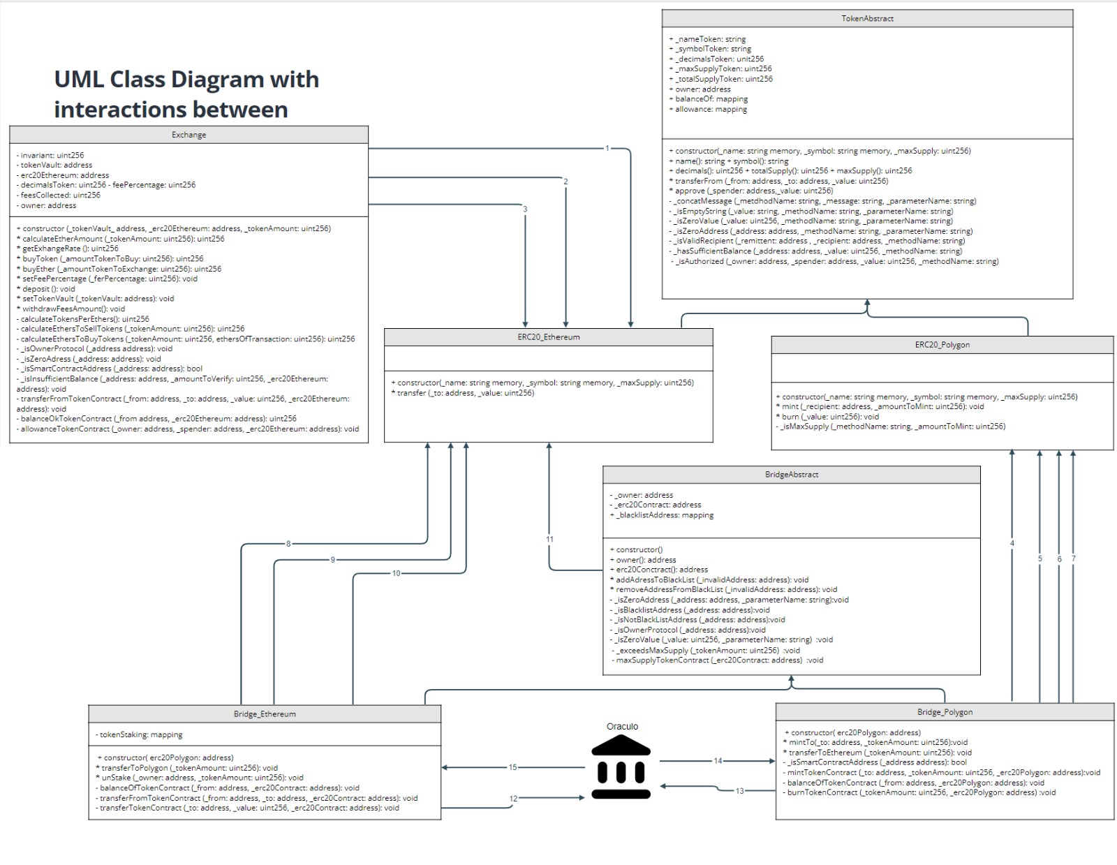 GitHub - juanma1996/obligatorio-colli-gallicchio