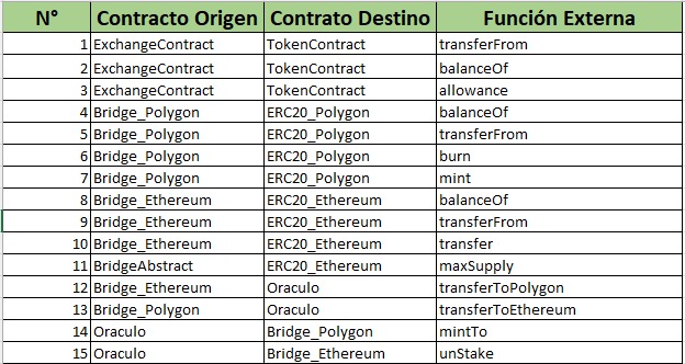 GitHub - juanma1996/obligatorio-colli-gallicchio