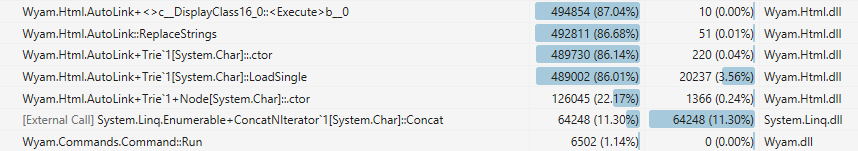 Improve AutoLink performance · Issue #766 · statiqdev/Statiq.Web · GitHub