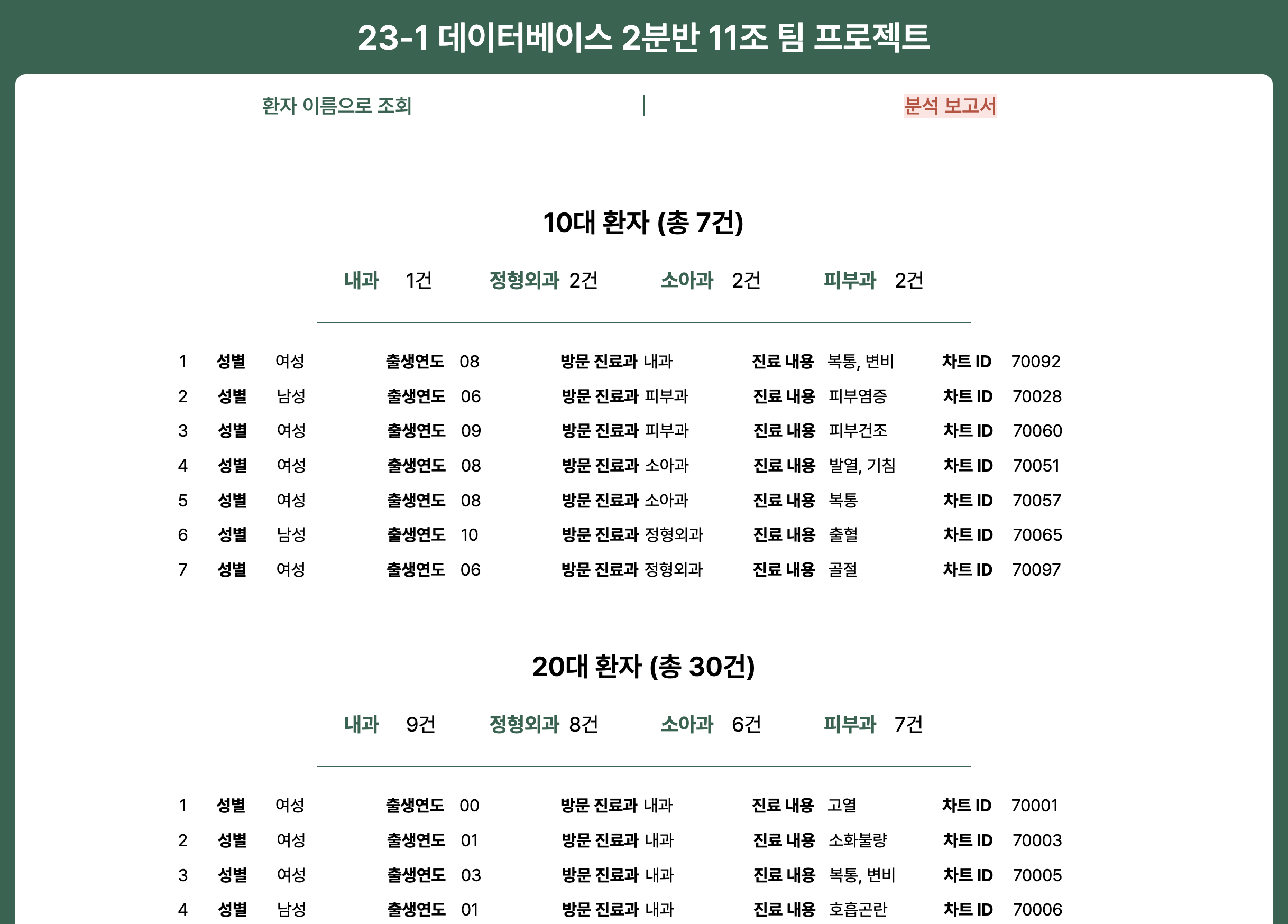 GitHub - 529539/2023-EWHA-DB-11: 2023년 1학기 데이터베이스 2분반 팀프로젝트 11조 5단계 웹 구현