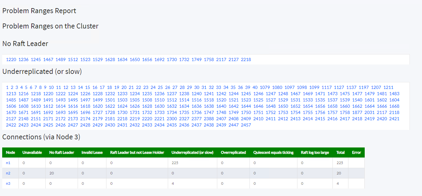 Pod Within A Cluster Can Not Reconnect Update · Issue 85209 · Cockroachdb Cockroach · Github