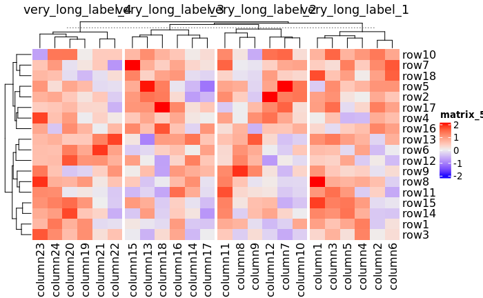 Rotating the labels of splits · Issue #909 · jokergoo/ComplexHeatmap · GitHub