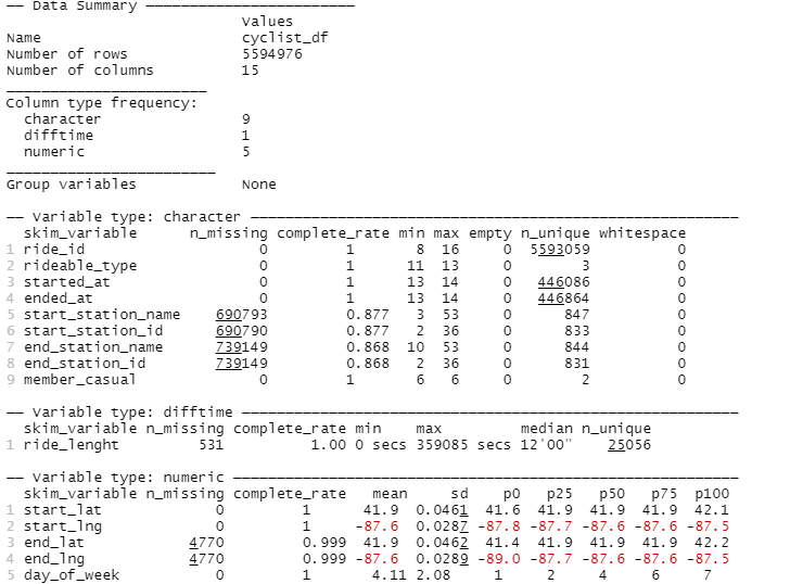 GitHub - harrytome/Capstone_Project_Cyclistic-bike-share-analysis-case ...