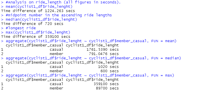 GitHub - harrytome/Capstone_Project_Cyclistic-bike-share-analysis-case ...