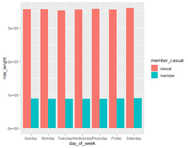 GitHub - harrytome/Capstone_Project_Cyclistic-bike-share-analysis-case-study-: In order to ...