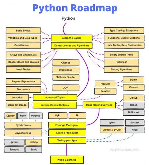 GitHub - Jehad-AliTaj/Python-Programming_From-Basics-to-Advanced