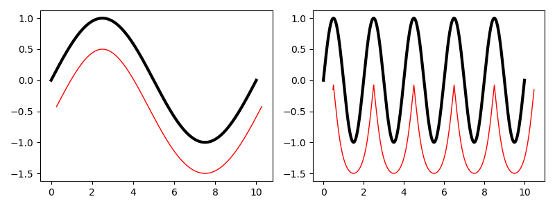 Is it possible to prevent nearby line segments from affecting "parallel_offset" results? · Issue ...