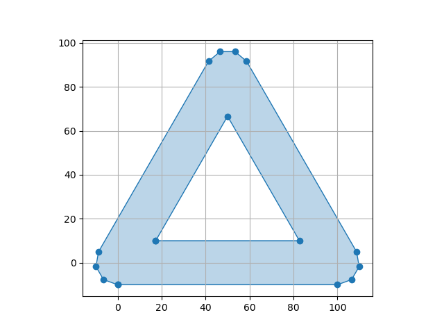Plotting: adding points for the vertices by default or not? · Issue #1550 · shapely/shapely · GitHub