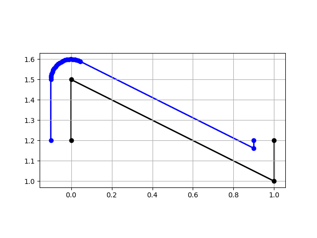 Parallel Offset Adding An Additional Point On The Opposite Side Under Certain Circumstances