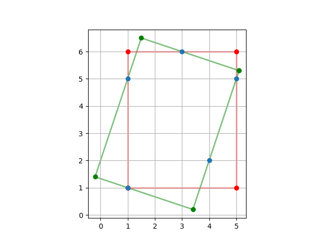 minimum_rotated_rectangle is incorrect in 2.0.0 · Issue #1670 · shapely ...