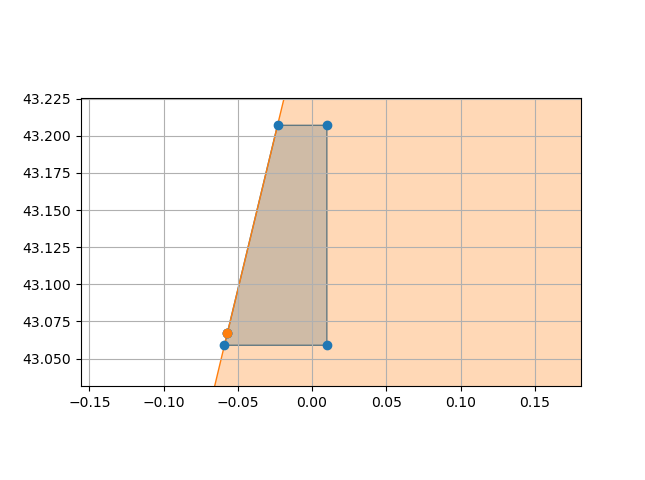Shapely intersection returns incorrect results in specific cases · Issue #1767 · shapely/shapely ...