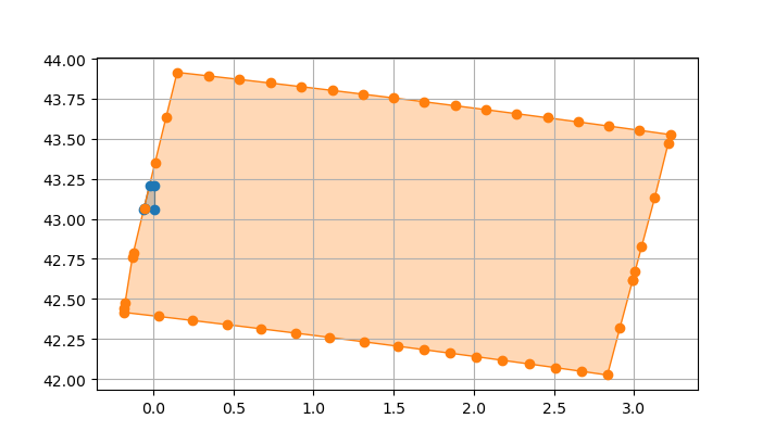 Shapely Intersection Returns Incorrect Results In Specific Cases 3328