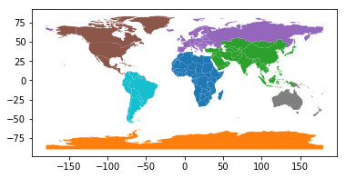 Better plotting defaults · Issue #318 · geopandas/geopandas · GitHub