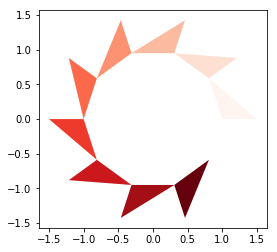 Better plotting defaults · Issue #318 · geopandas/geopandas · GitHub