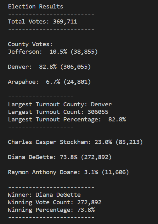 GitHub - dgornowicz/election-analysis