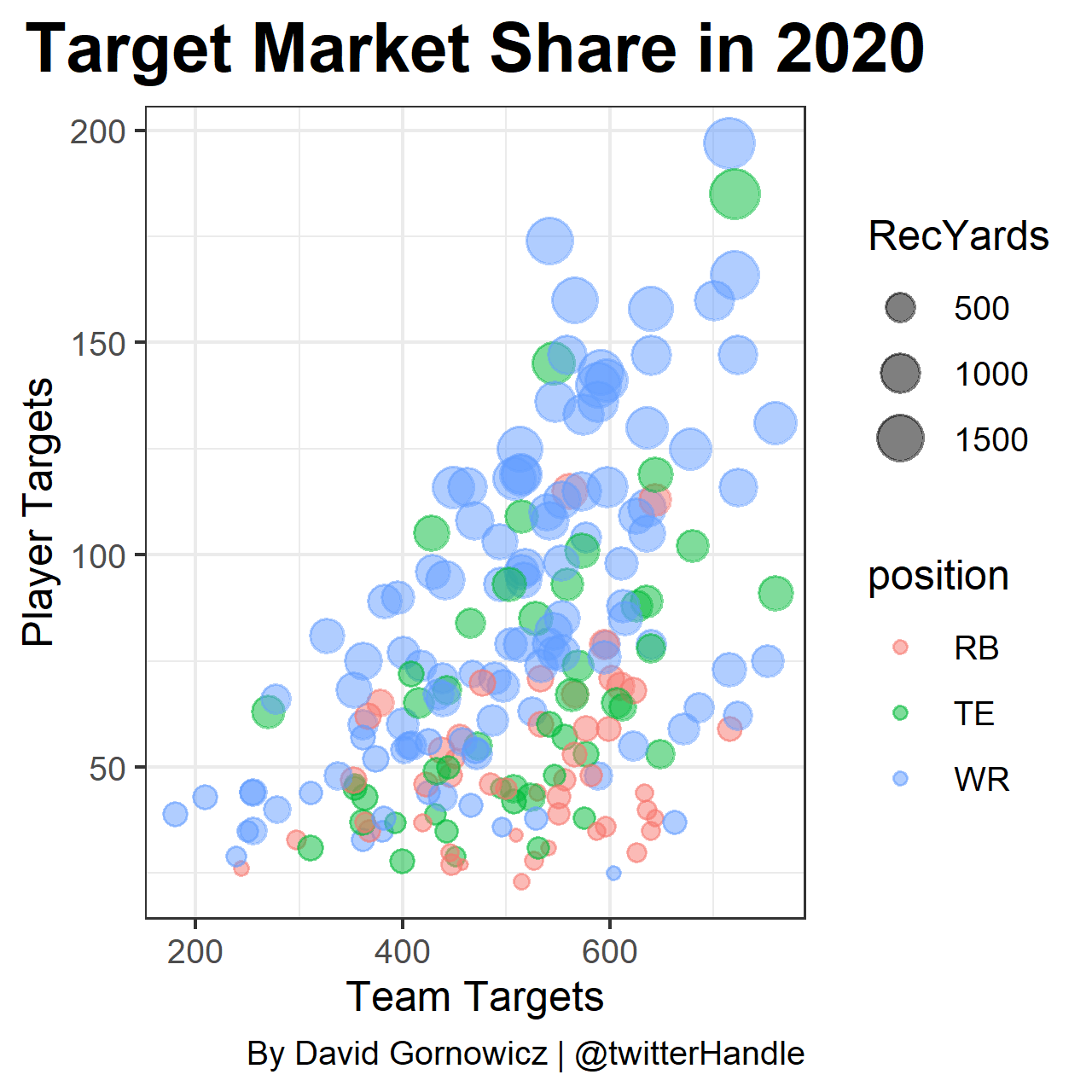 GitHub - dgornowicz/fantasy-analysis