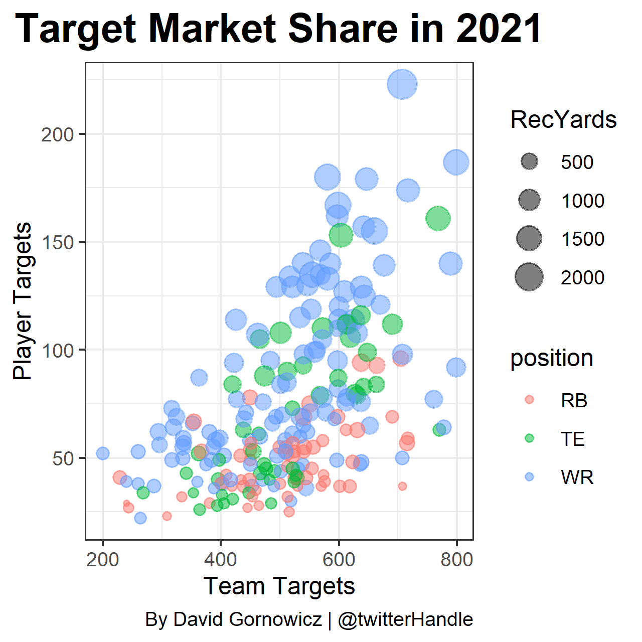 GitHub - dgornowicz/fantasy-analysis
