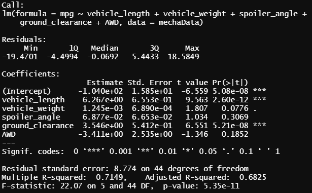 GitHub - dgornowicz/mechacar-analysis