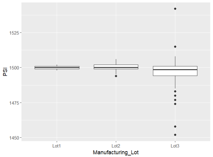 GitHub - dgornowicz/mechacar-analysis