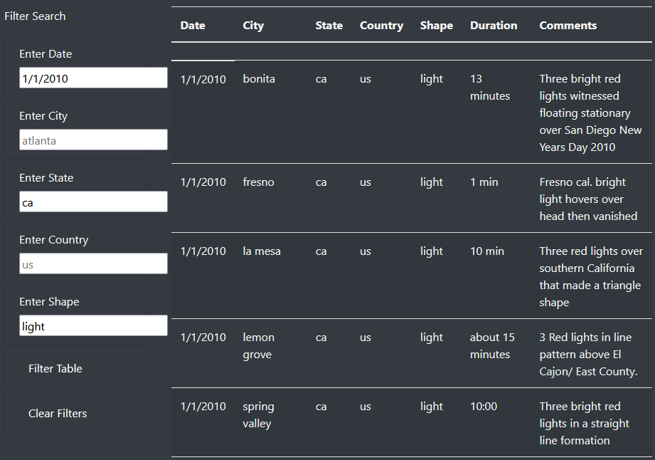 GitHub - dgornowicz/UFOs: javascript