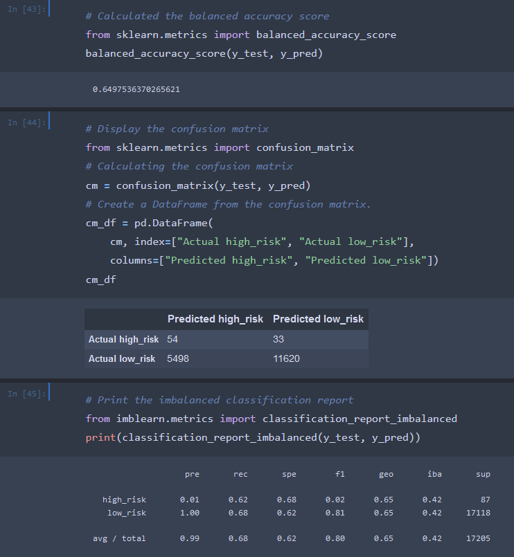 GitHub - dgornowicz/credit-risk-analysis