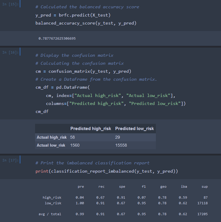 GitHub - dgornowicz/credit-risk-analysis