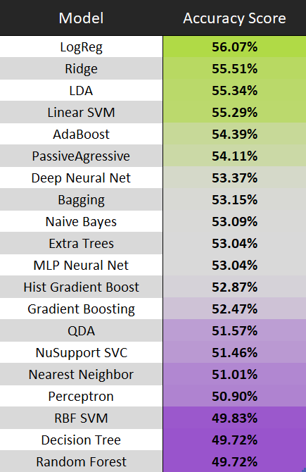 GitHub - ksdisch/NFL_Totals-MachineLearningModel: Using machine learning to predict the scoring ...