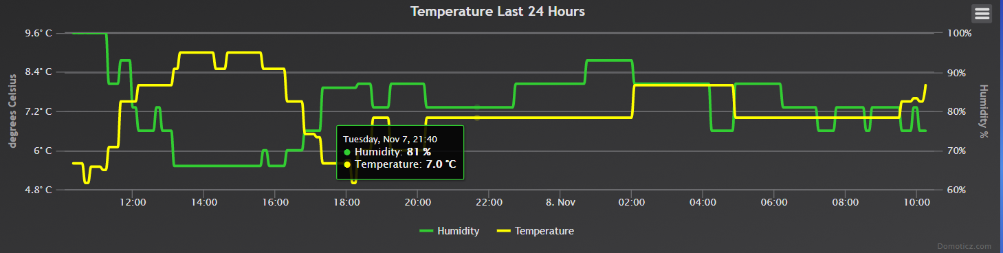 Humidity graph shows 'temperature' as label · Issue #1533 · domoticz/domoticz · GitHub