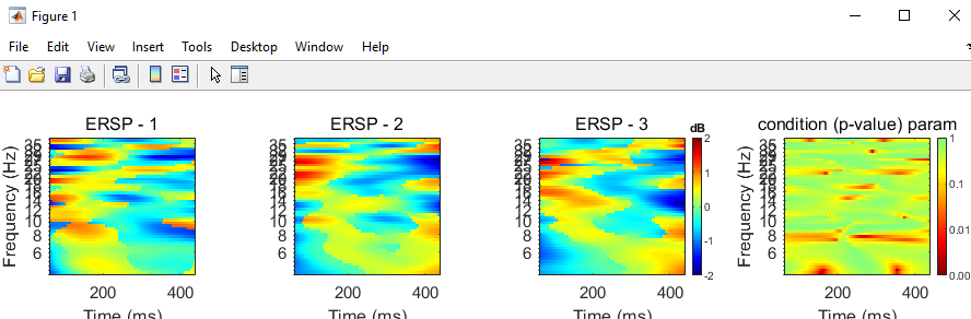 Problems with plotting channel ERSP analyses in Study · Issue #442 · sccn/eeglab · GitHub