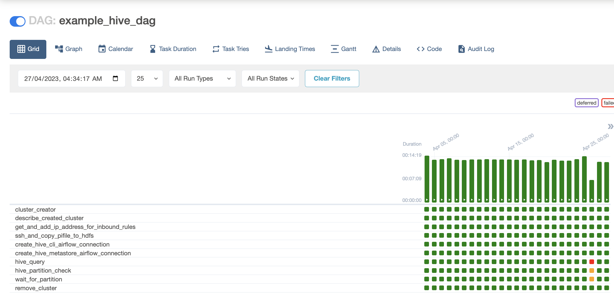 Hive example DAG marked as successful although few tasks failed · Issue #1000 · astronomer ...