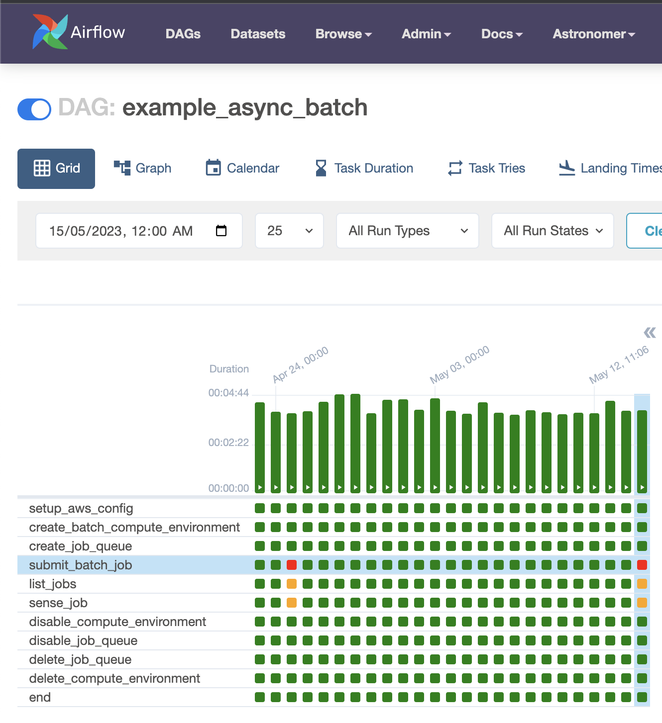 Aws Batch Example Dag Marked As Successful Although Few Tasks Failed · Issue 1099 · Astronomer 