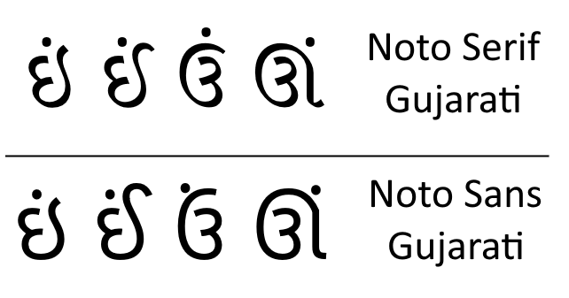 Position of anusvara (ં) for Gujarati ઇ, ઈ, ઉ · Issue #11 · notofonts ...