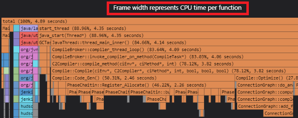 Pyroscopeprofilerevent Always Itimer · Issue 1 · Grafanapyroscope Java · Github 