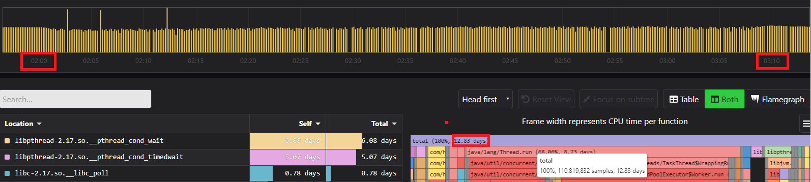 Wrong Time in Java Wall mode profiling · Issue #1440 · grafana/pyroscope · GitHub