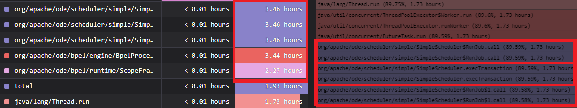 Wrong Time in Java Wall mode profiling · Issue #1440 · grafana/pyroscope · GitHub