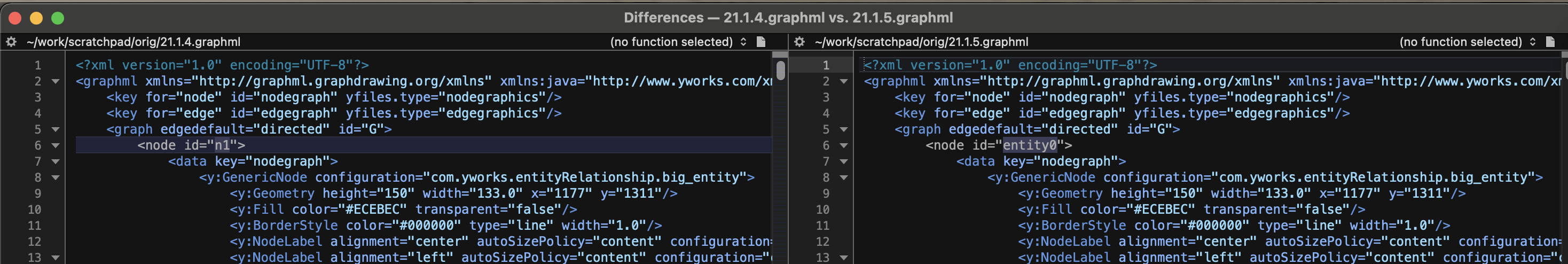 Foreign key relationship for some tables are lost in graphml export ...