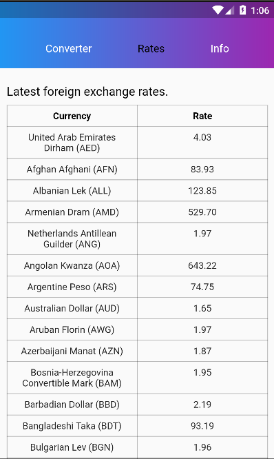 GitHub - amirk3321/currency-converter: flutter Currency Converter , to ...