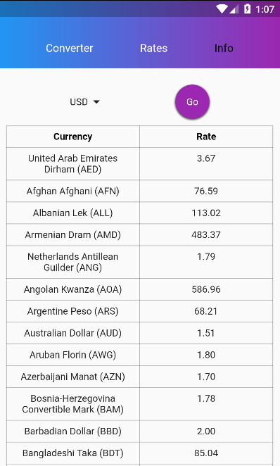 GitHub - amirk3321/currency-converter: flutter Currency Converter , to Convert between different ...