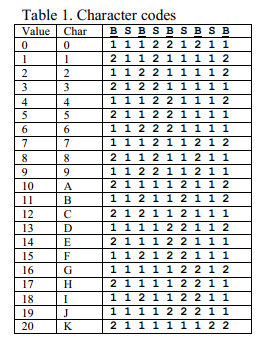 GitHub - darkang1/MIPS-Code39-Decoder: A program written in the MIPS assembly language which ...