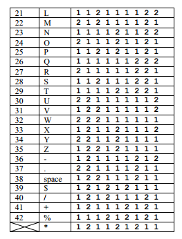 GitHub - darkang1/MIPS-Code39-Decoder: A program written in the MIPS assembly language which ...
