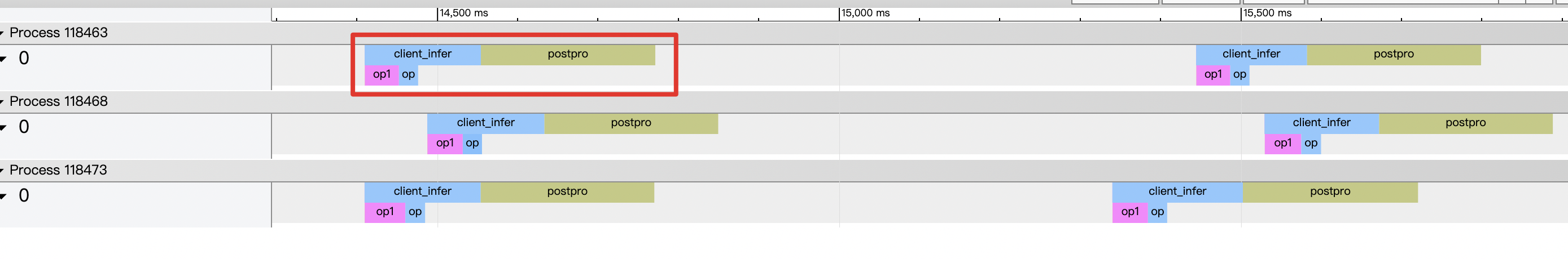 Serving性能相关问题 · Issue #445 · PaddlePaddle/Serving · GitHub