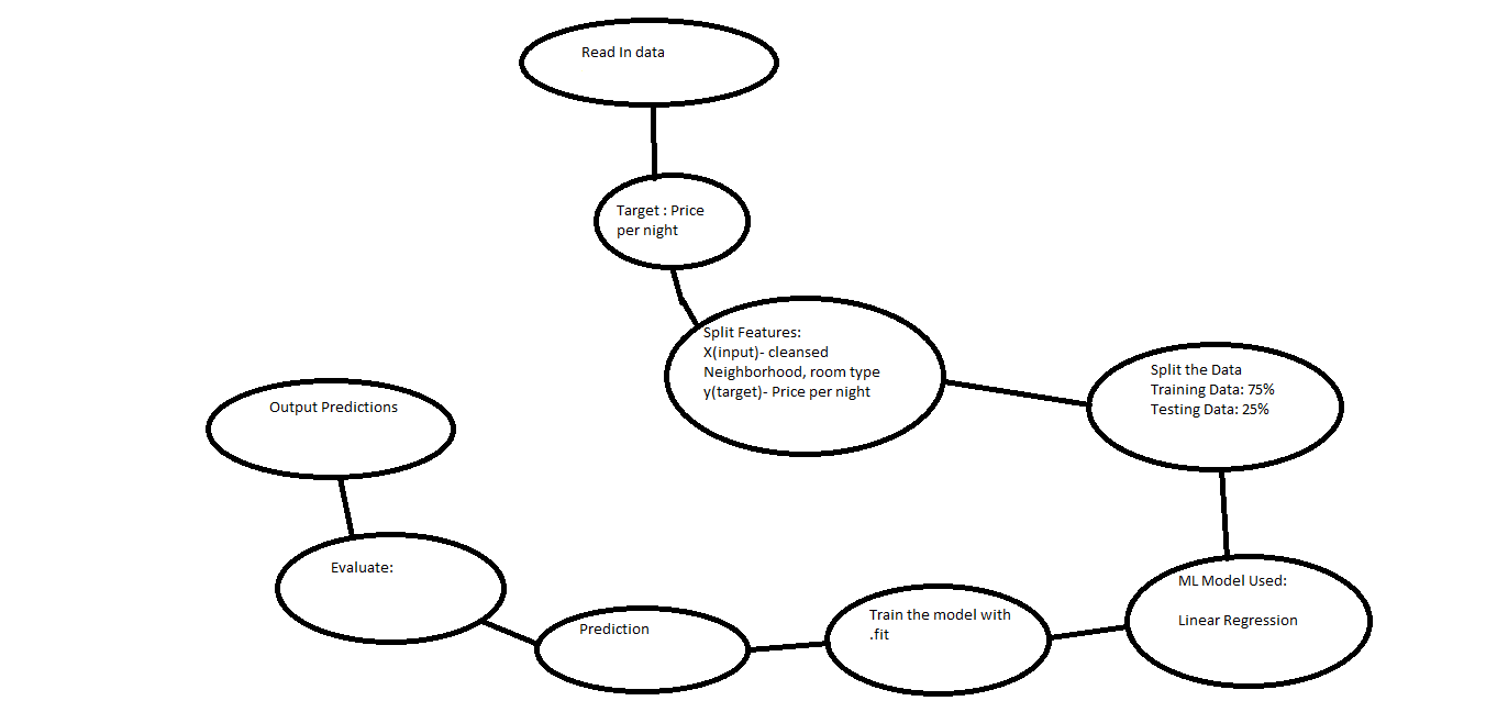 GitHub - sharonsun131/Airbnb_Data_Analysis