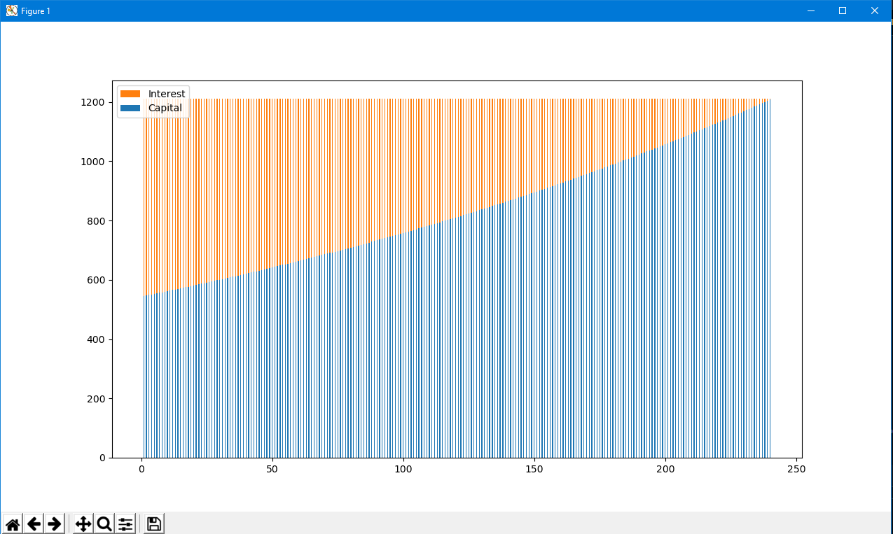 GitHub - dawidLubcz/mortgagecalculator: Python script for calculating monthly payments of any loan