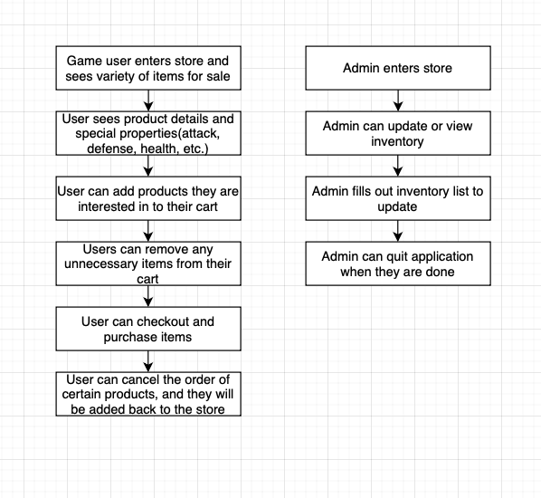GitHub - cjhanc15/CST-239Milestone