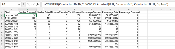 GitHub - vic-medrano/Kickstarter-analysis: Central Tendency, Pivot charts, StdDev, and IQR