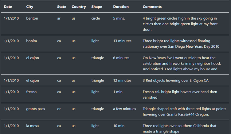 GitHub - vic-medrano/UFOs
