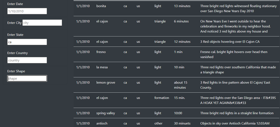 GitHub - vic-medrano/UFOs