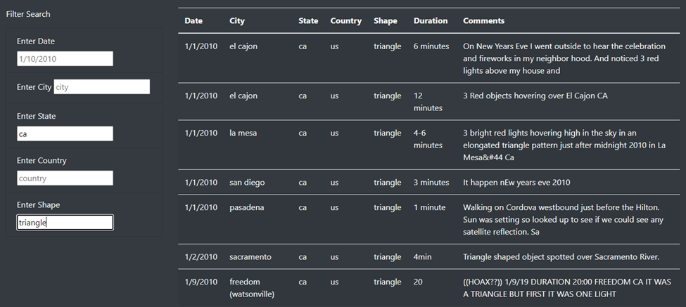 GitHub - vic-medrano/UFOs