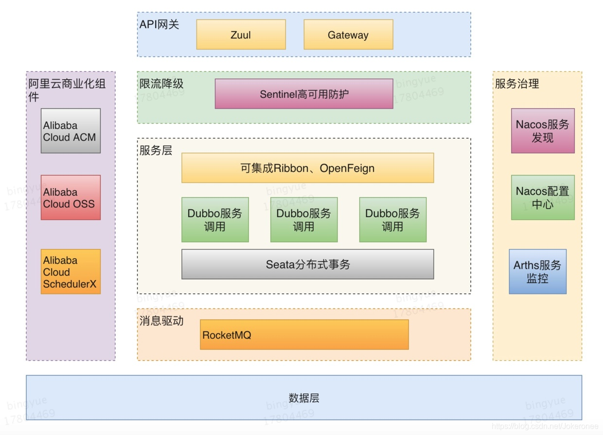 SpringCloud学习总结 · Issue #191 · peteryuanpan/notebook · GitHub