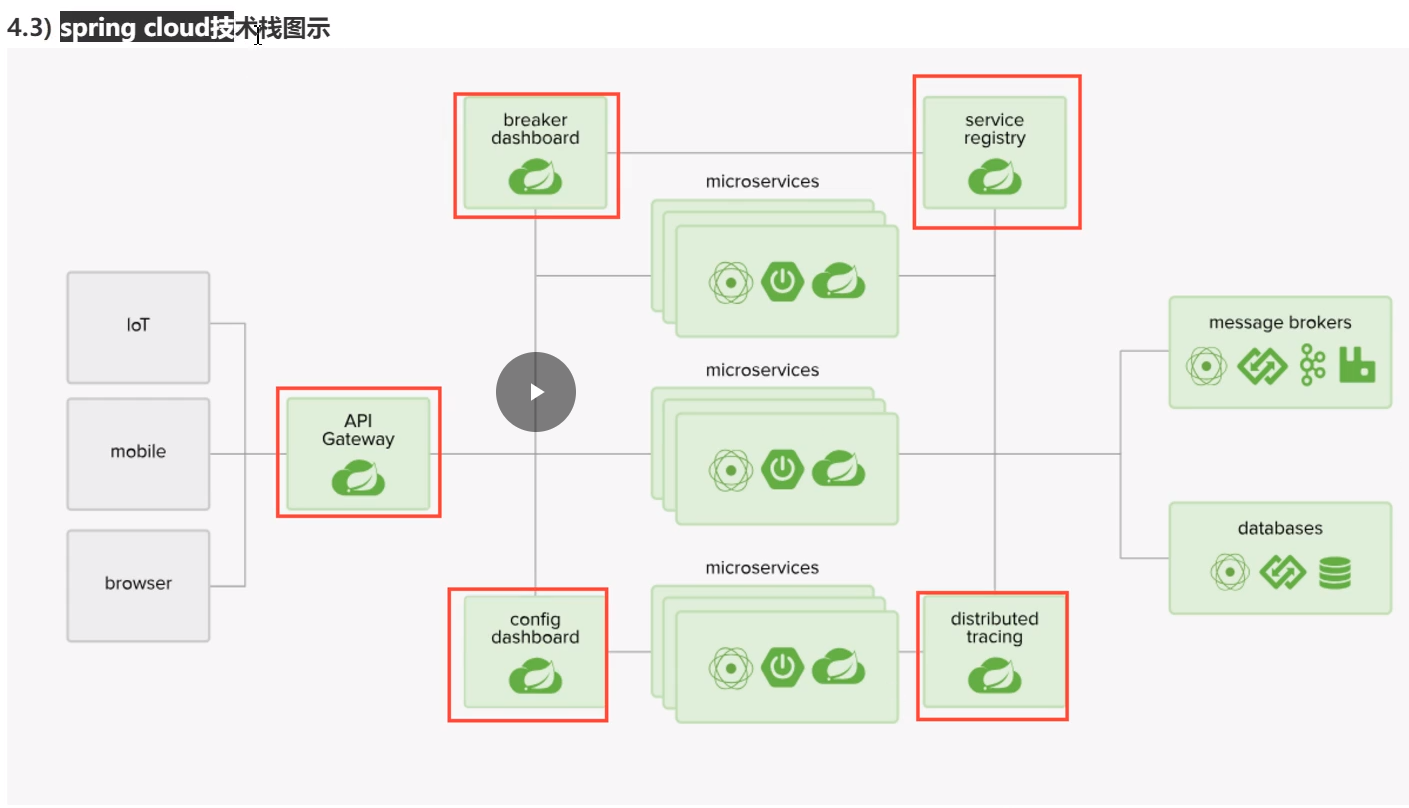 SpringCloud学习总结 · Issue #191 · peteryuanpan/notebook · GitHub